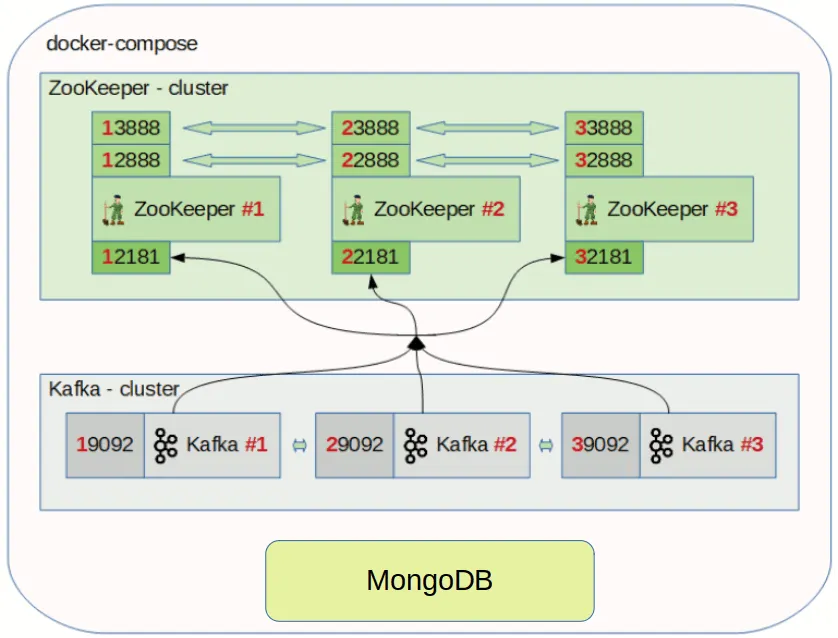 How To Check Spark Version (PySpark Jupyter Notebook)? | by BigData-ETL | Medium