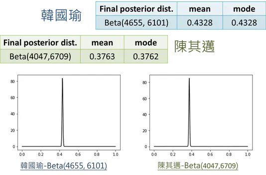 Practical Tips for Better Topic Modeling using BerTopic | by Tiffany's World | Medium
