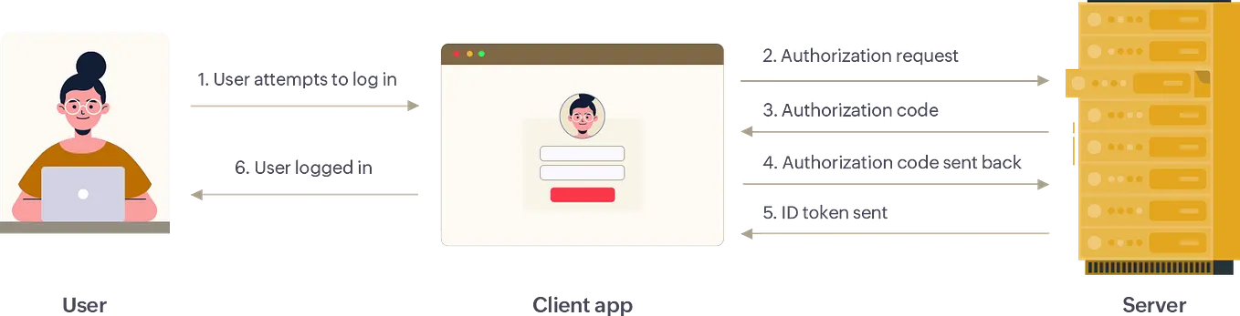 Swift 5 vs Swift 6 Major Changes for iOS Developers | by Kalidoss Shanmugam | Medium