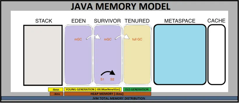 Creating and using Workflow actions | by Tom van Eijk | Medium