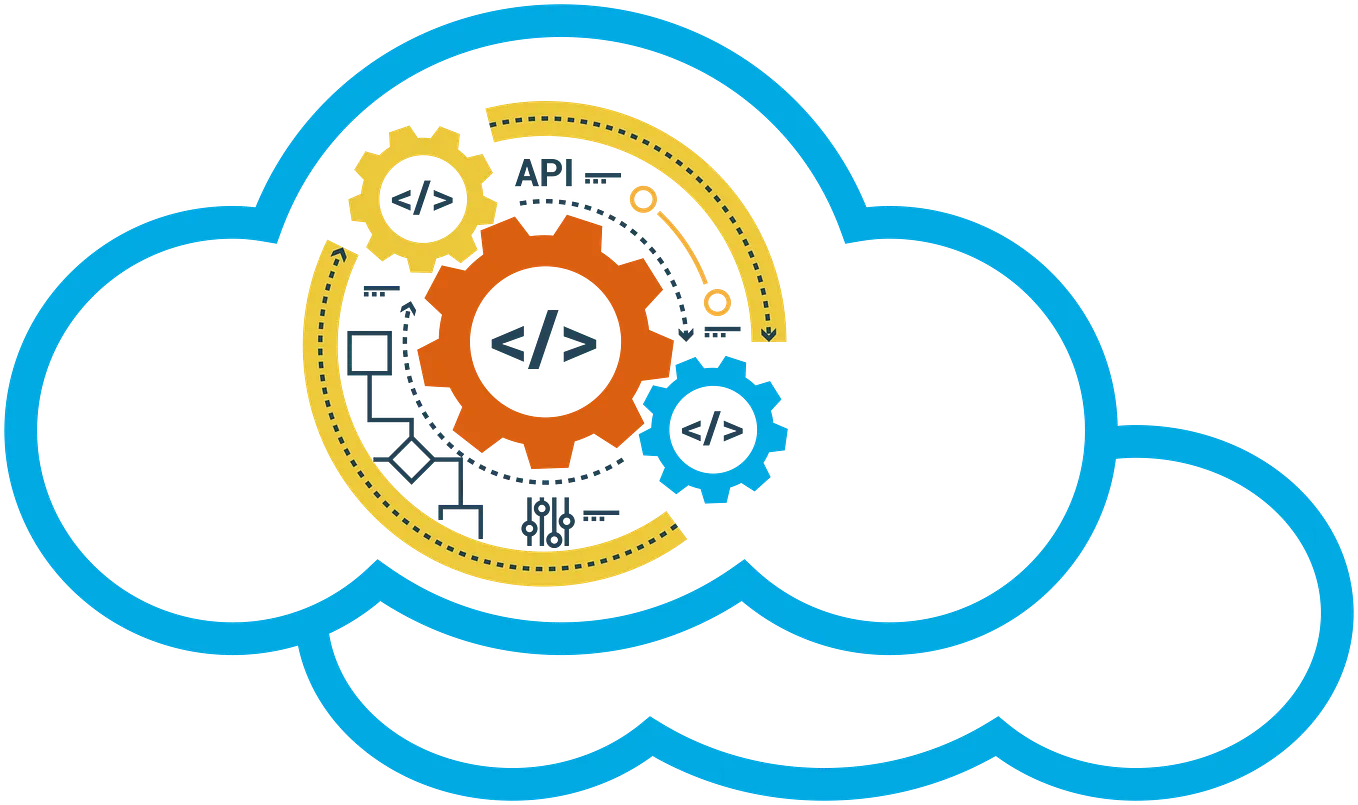 Diving into Scala Cats — Semigroups | by Mansi Babbar | Level Up Coding