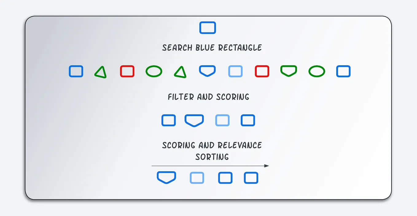 Advanced OpenAPI Customization: Type Mappings and Interface ...