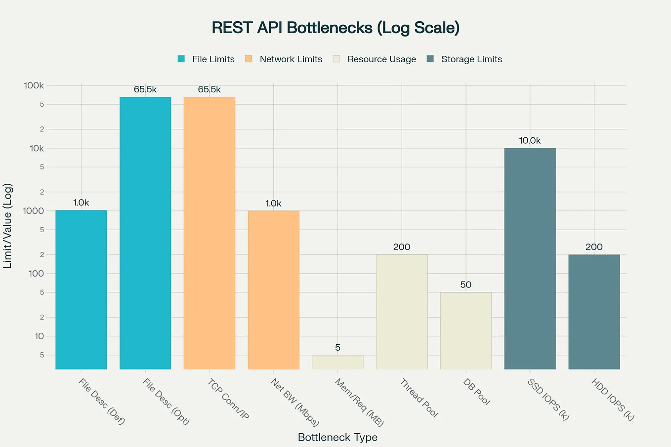 The Definitive Guide to Kubernetes Init Containers: From First Steps to ...