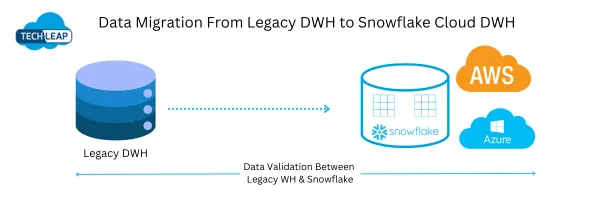 How To Deploy and Configure Your Own LLM Within Your Organization | by TechLeap | Medium