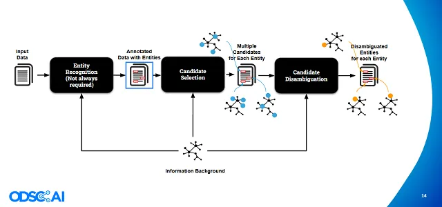 9 Open-Source Tools to Generate Synthetic Data | by ODSC - Open Data ...