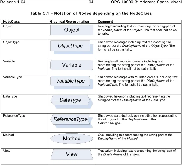 OPC UA Address Space Explained. One of the strengths of OPC UA is its ...