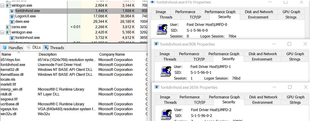 The Windows Security Journey — DPAPI (Data Protection API) | by Shlomi ...