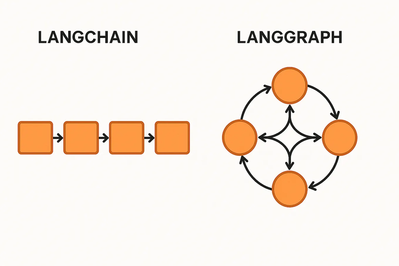 Understanding AutoTokenizer in Huggingface Transformers | by Manish Shivanandhan | Medium