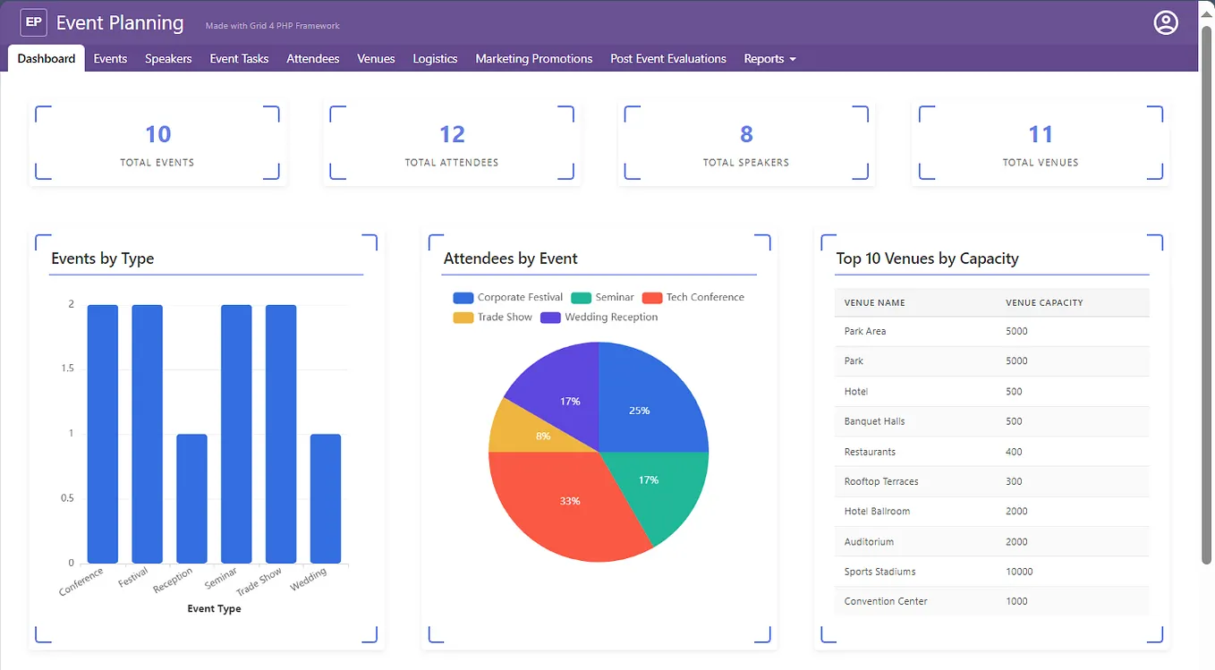 The 10-Minute Upgrade: How to Put a Modern UI on a 15-Year-Old PHP ...