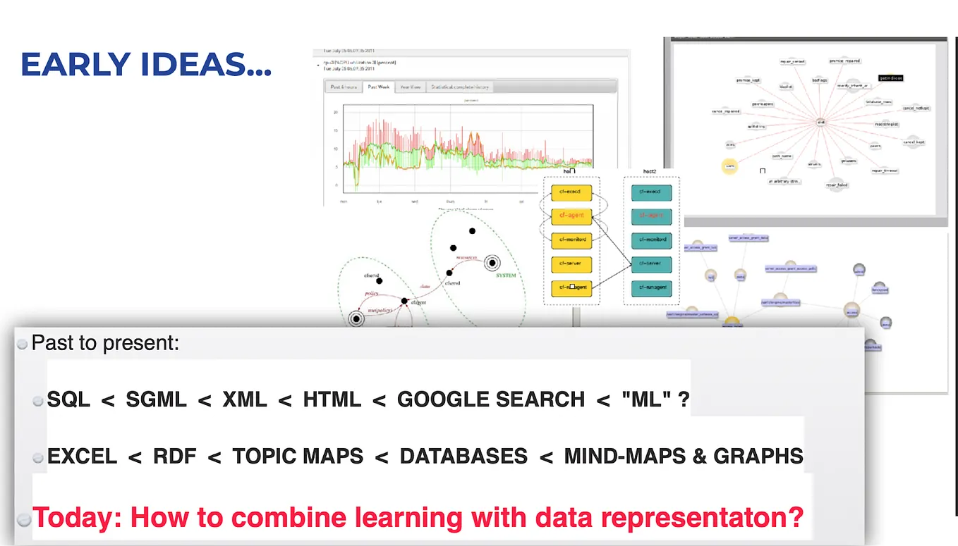 The most insightful stories about Knowledge Graph - Medium