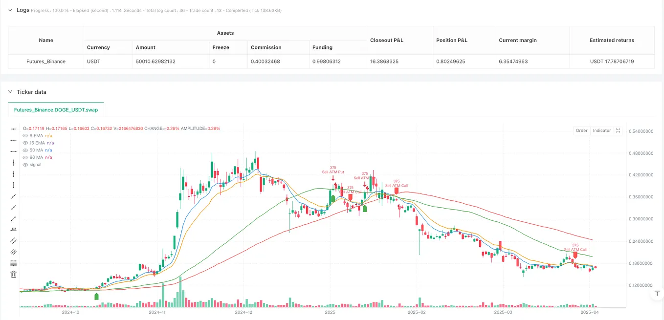A Guide to Identifying Candlestick Patterns in Python using Ta-Lib and Custom Formulas | by ...