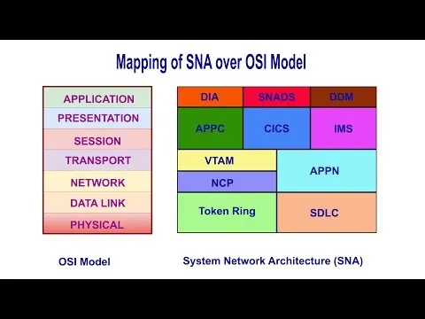 5 Benefits of VLANs, and why use them | by James Ma | Medium