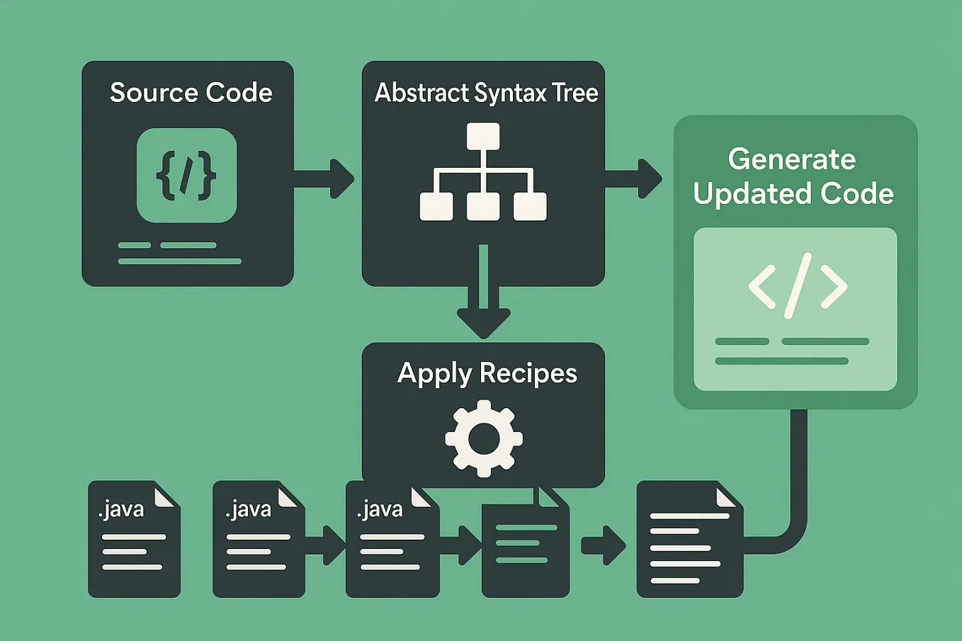 01. Spring AI: Locally run LLMs, Using Multiple LLMs as Clients, and Structured Outputs | by ...