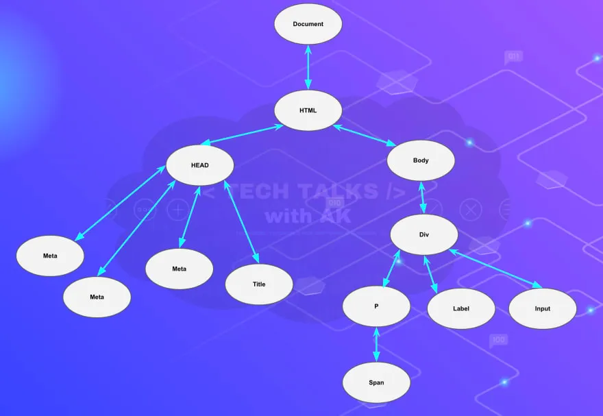 Using GitLab’s Secure File in GitLab CI | by Ankit Kumar | Stackademic