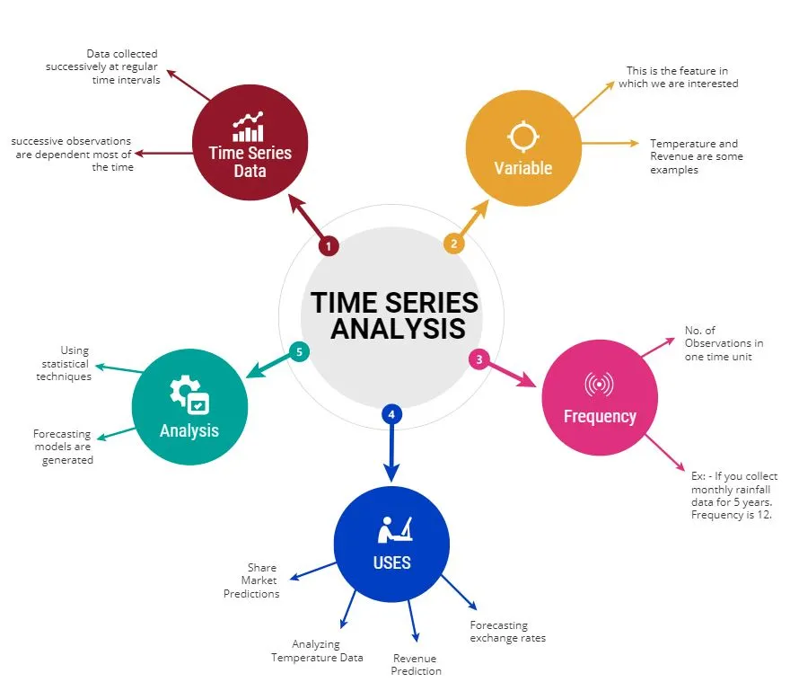Introduction to Time Series Analysis — Part 1.1: Stationarity | by Dr ...