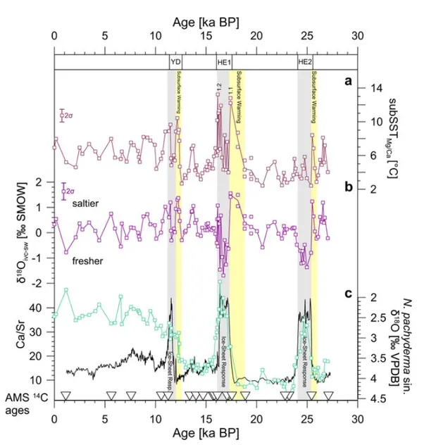 Not Supposed to Happen Yet: The 1.5°C Climate Milestone Is Here | by ...