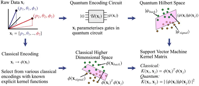 Quantum Image Processing: The Future of Visual Data Manipulation | by ...