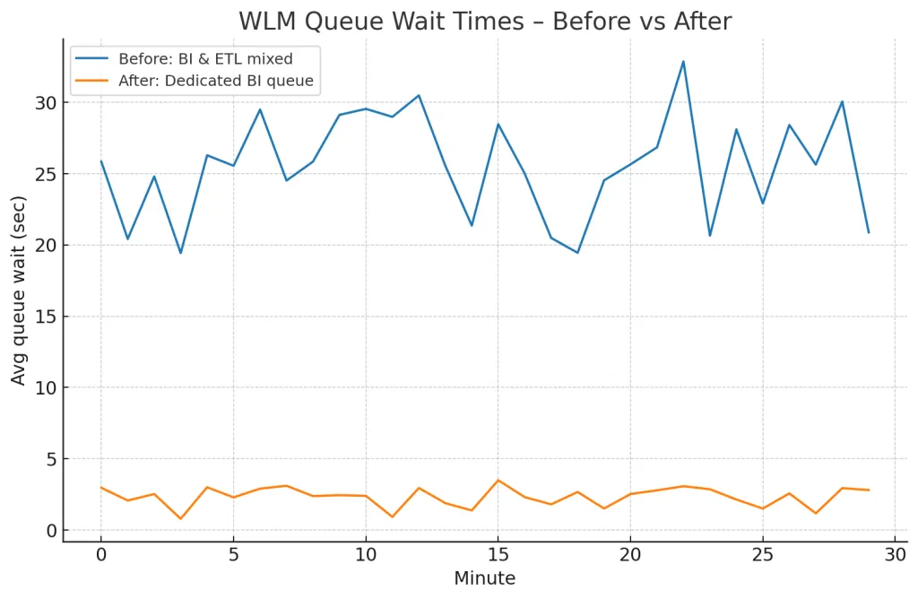 Mastering Redshift: Optimization Techniques for Speed and Scale | by Mohamed Abbas | Towards Dev
