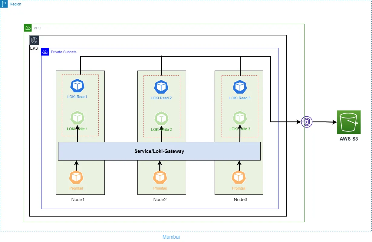 AWS CloudFront with Multiple Origins: A Terraform-Powered Guide to Path-Based Routing | by KUMAR ...