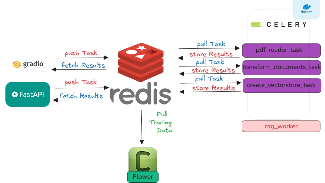 End-to-End RAG Chatbot for Your Website for $0: Python, MongoDB Atlas ...