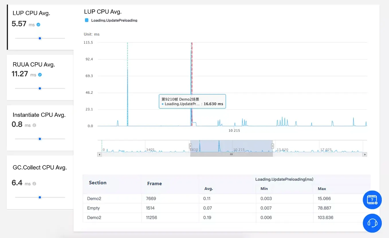 Unity Performance Optimization: Animation Module | by UWA4d | Medium