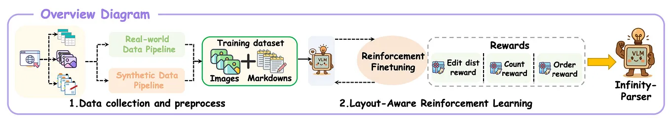 Advanced Multi-Stage, Multi-Vector Querying Using the ColBERT Approach in Qdrant | by Aniket ...