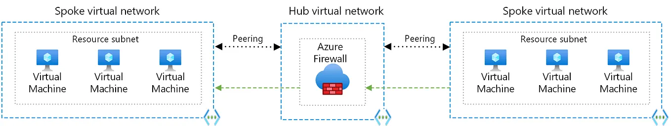 Azure Verified Modules (AVM): A Path to Simplified and Consistent Azure ...
