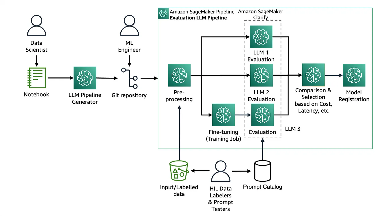How to Build a Serverless AI Agent on AWS Using Bedrock and Lambda | by Saptadeep Banerjee | Medium