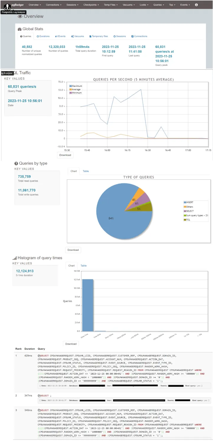 Understanding Oracle GoldenGate: Extract and Data Pump Demystified | by ...