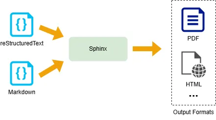 Setting Up VS Code for Scala Development on WSL | by Shun Huang | Nerd For Tech | Medium