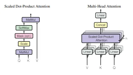 Understanding The Attention Mechanism in Transformers with Code | by Shirley Li | Medium