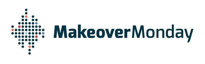 My Journey with Makeover Monday. As you start your journey with data ...