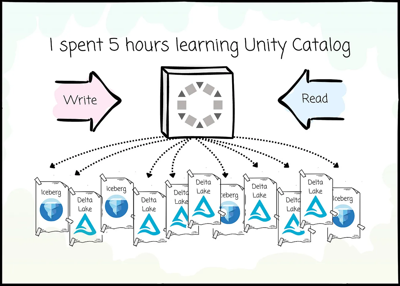 How to Store Python Apps Logs in Databricks DBFS | by Rahul Madhani | Data Engineer Things