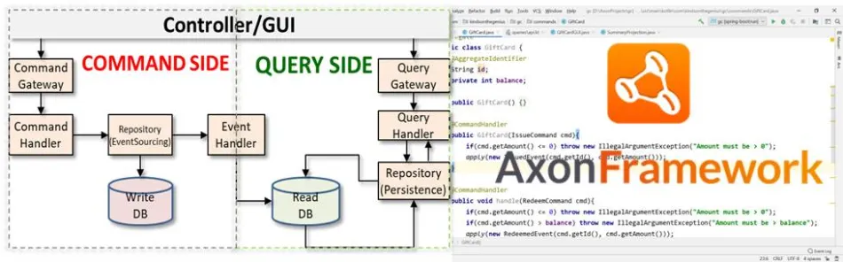 Understanding Spring State Machine: A Step-by-Step Guide | by ...