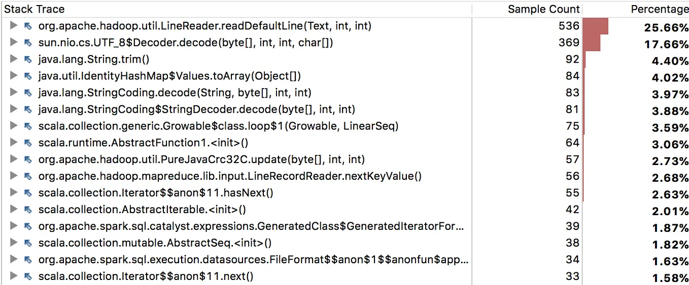 Oracle Data Guard Fast-Start Failover: Increase Database Availability ...