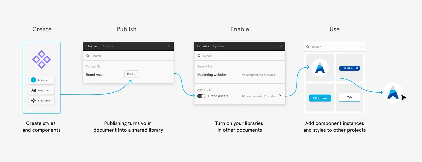 Visual Hierarchy: Guiding Users Through Your Design | by Madhesh P ...