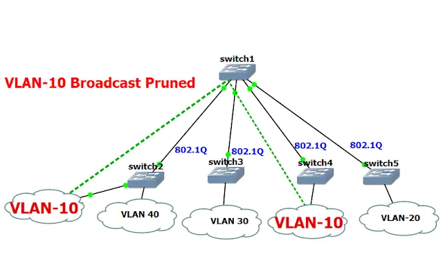 What are LLQ (Low Latency Queuing) and CBWFQ (Class-Based Weighted Fair ...