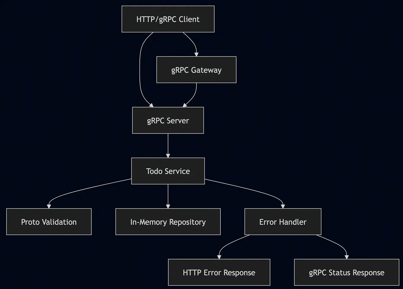 Implementing FIDO and WebAuthn based Multi-Factor Authentication | by shahzad bhatti | Medium