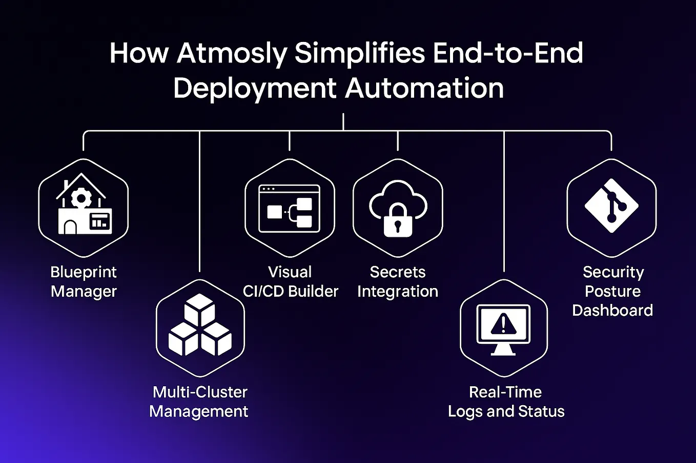 AWS EC2 Instance Types: A Comprehensive Guide | SquareOps