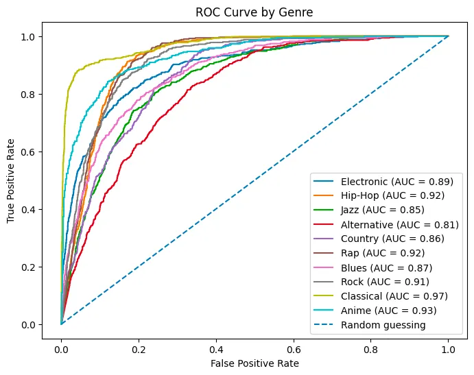 Visualizing Financial Data Using Pythons Plotly By Suha Memon Medium
