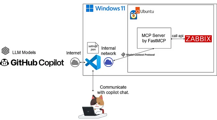Monitoring Vsphere Via Vcenter With Telegraf Prometheus And Grafana Part1 Connecting Vsphere