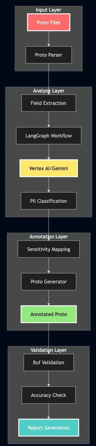 The Complete Guide to gRPC Load Balancing in Kubernetes and Istio | by ...