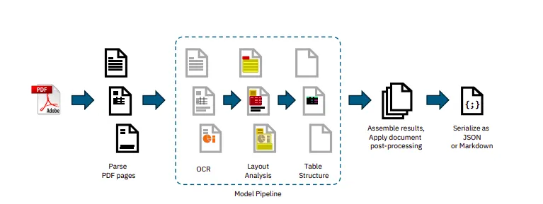 The Big LLM Architecture Comparison (2025): A Beginner-Friendly Guide ...
