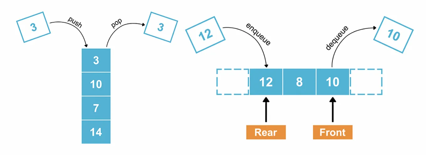 [Leetcode] Longest Repeating Character Replacement | by PHIL | Coding Memo | Medium