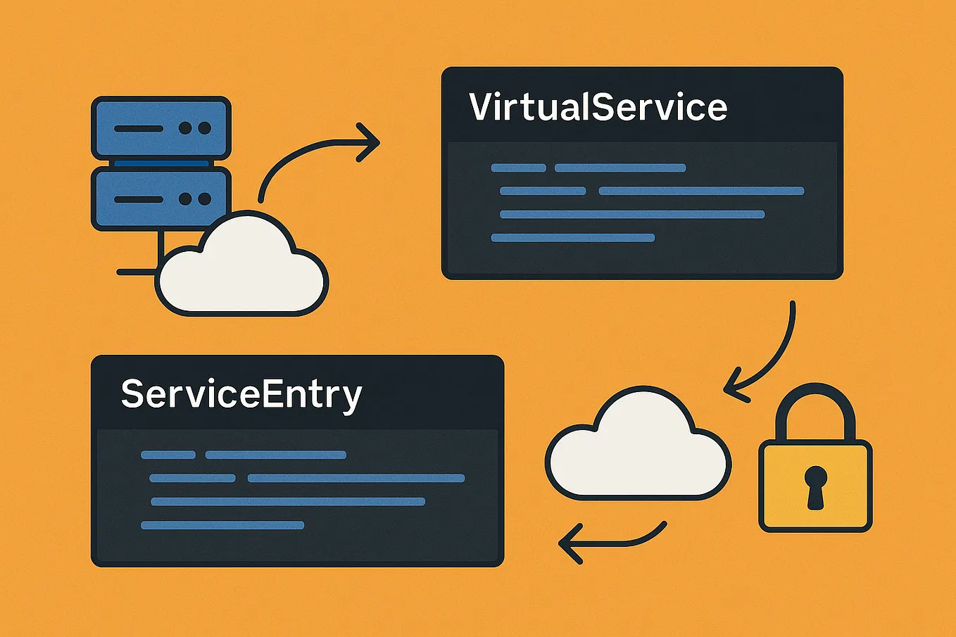 The Architecture of Distributed Resilience: Orchestration, Consistency ...