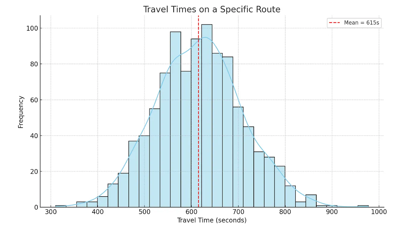 How Lyft Designs the Machine Learning Software Engineering Interview | by Hao Yi Ong | Lyft ...