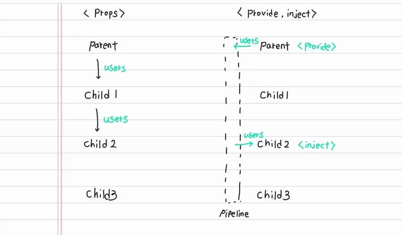 Mysql 101: Mysql Locking. Metadata Locks | by Ducanh03 | Medium