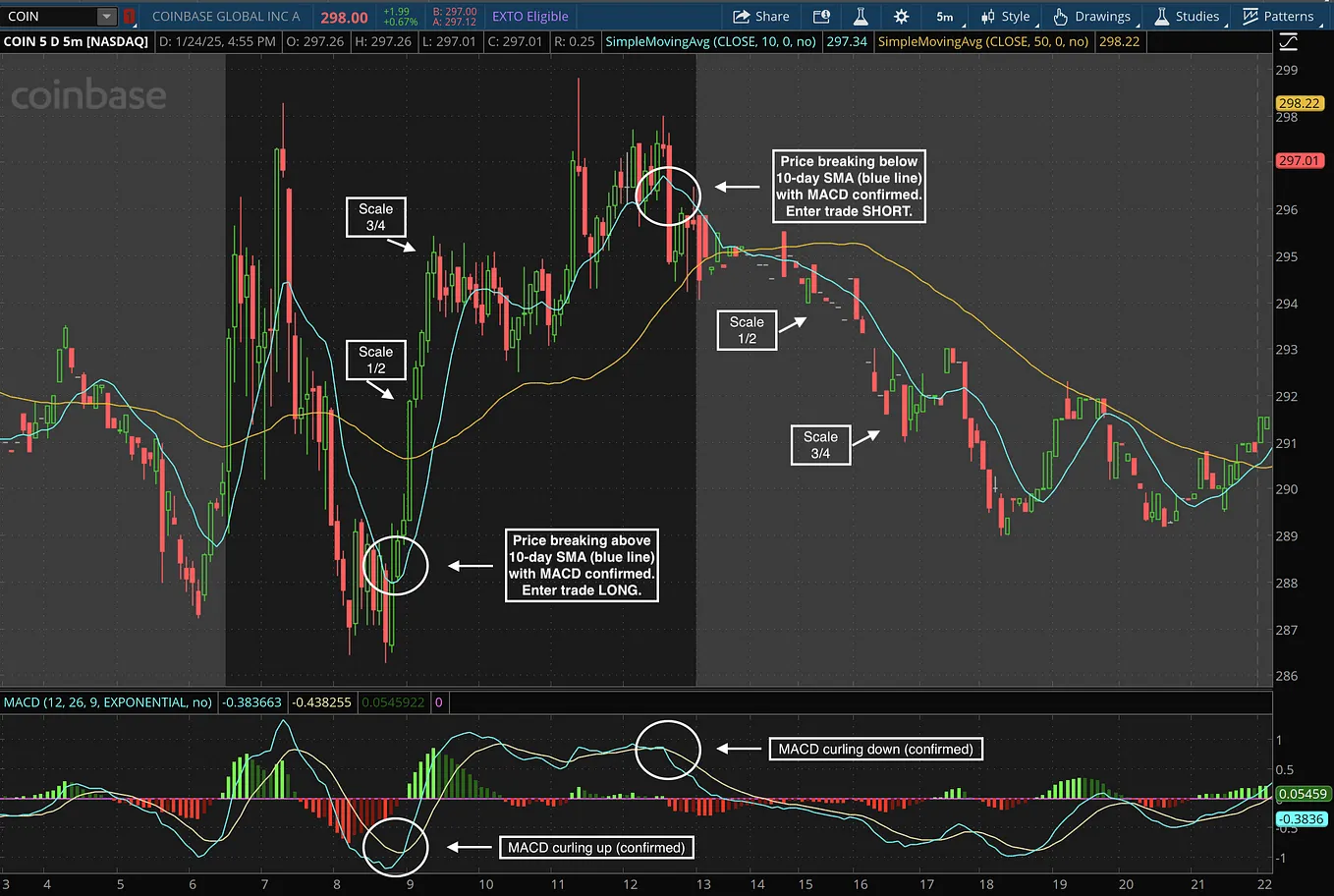 7 Simple Ways to Reduce Memory Usage in Python | by Ashu Jain | DataDrivenInvestor