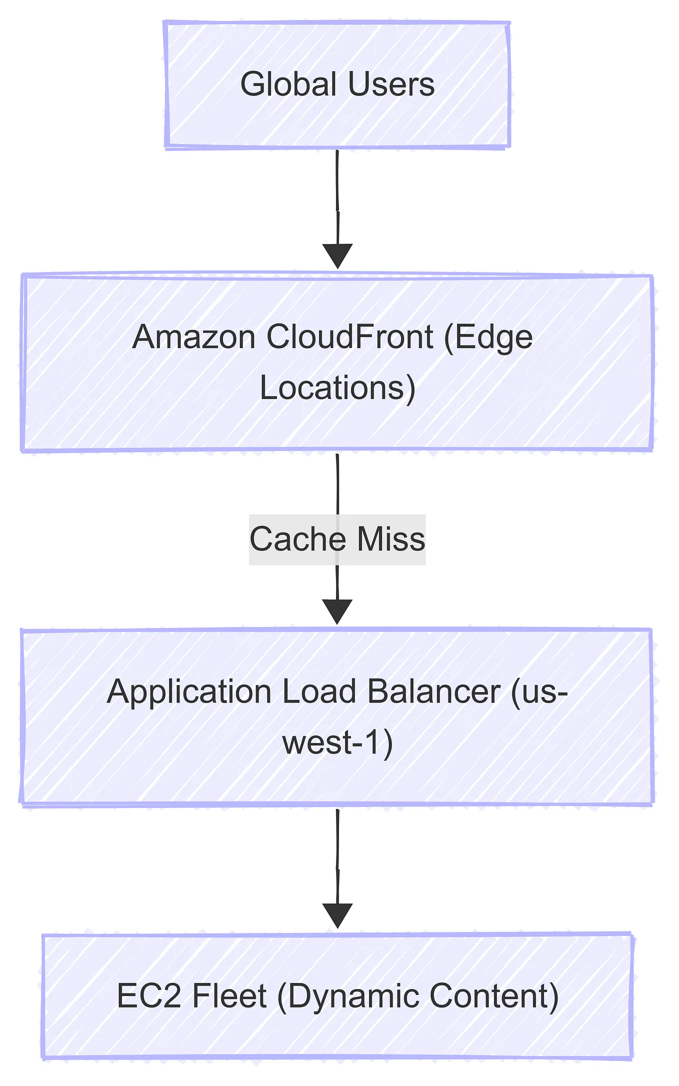 AZ-104: Create Custom Roles in Azure RBAC with JSON Files | by higor ...