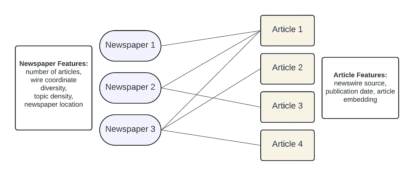 Learning Mesh-Based Flow Simulations on Graph Networks | by Rayan ...